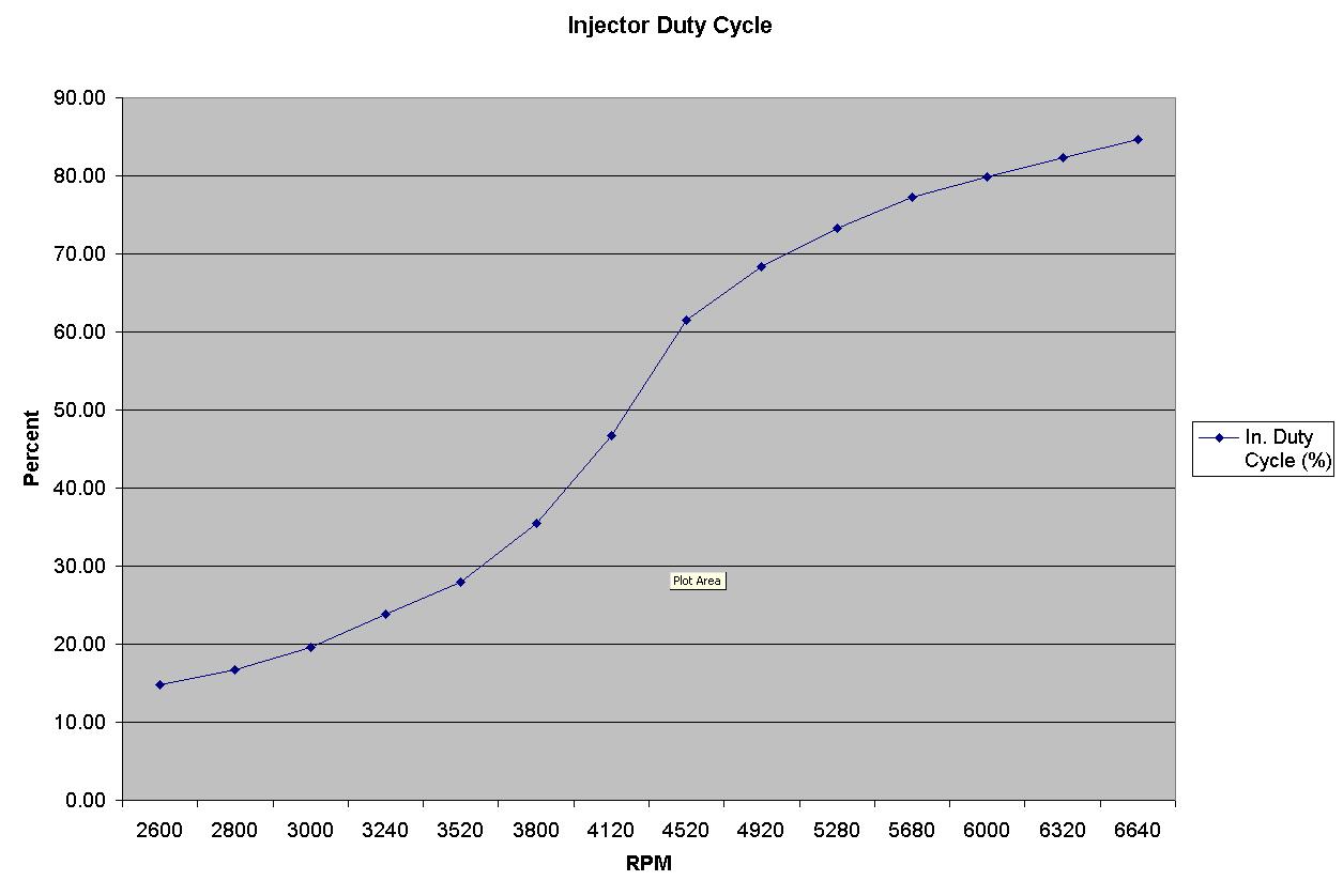 Need help with GT28RS Logs (Please Help)